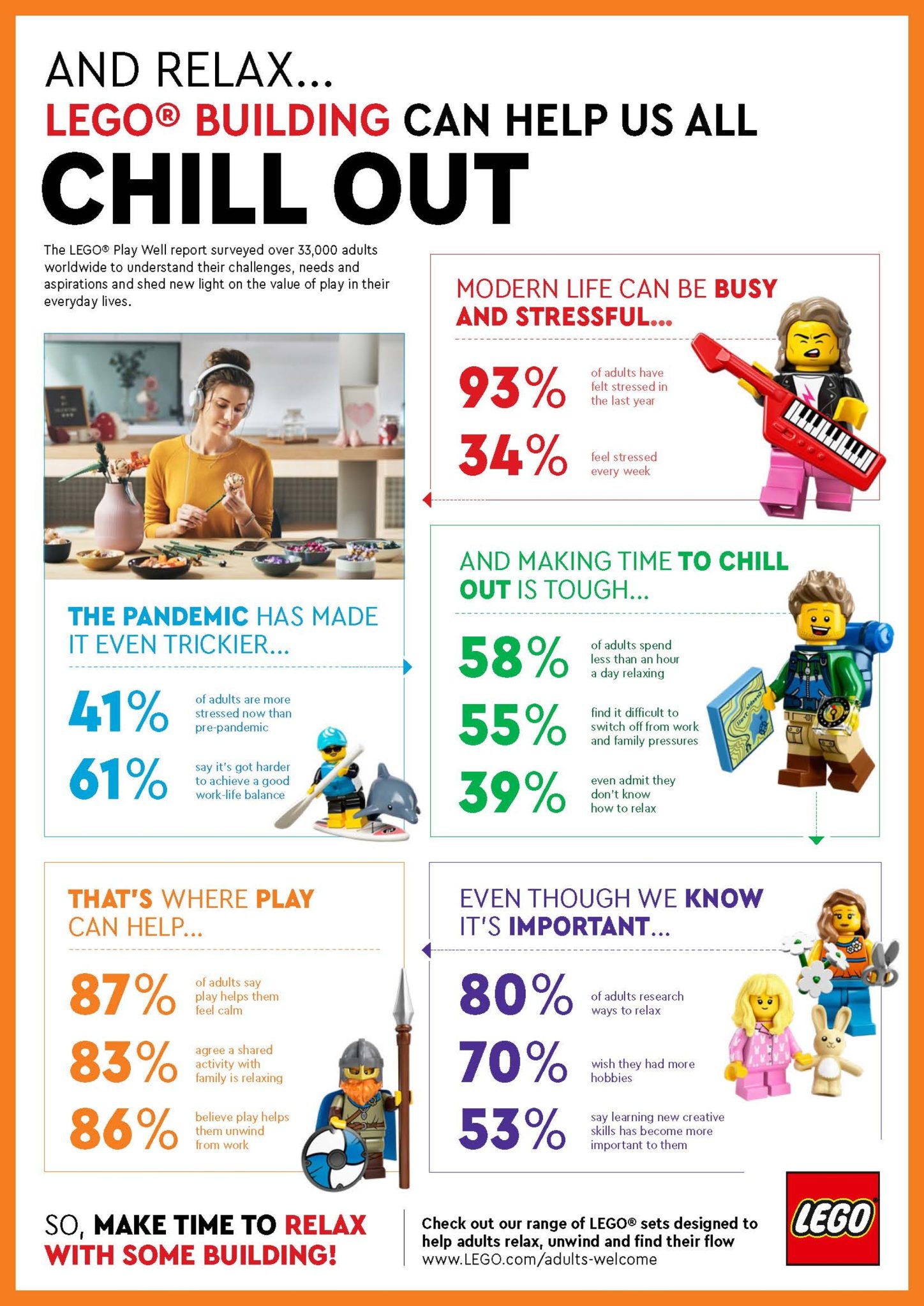 Play Well 2022 report reveals reason for LEGO Lates events