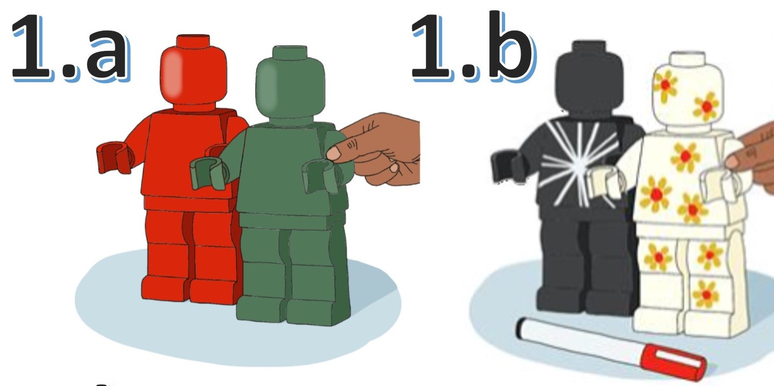 New survey's concept LEGO merchandise should look familiar