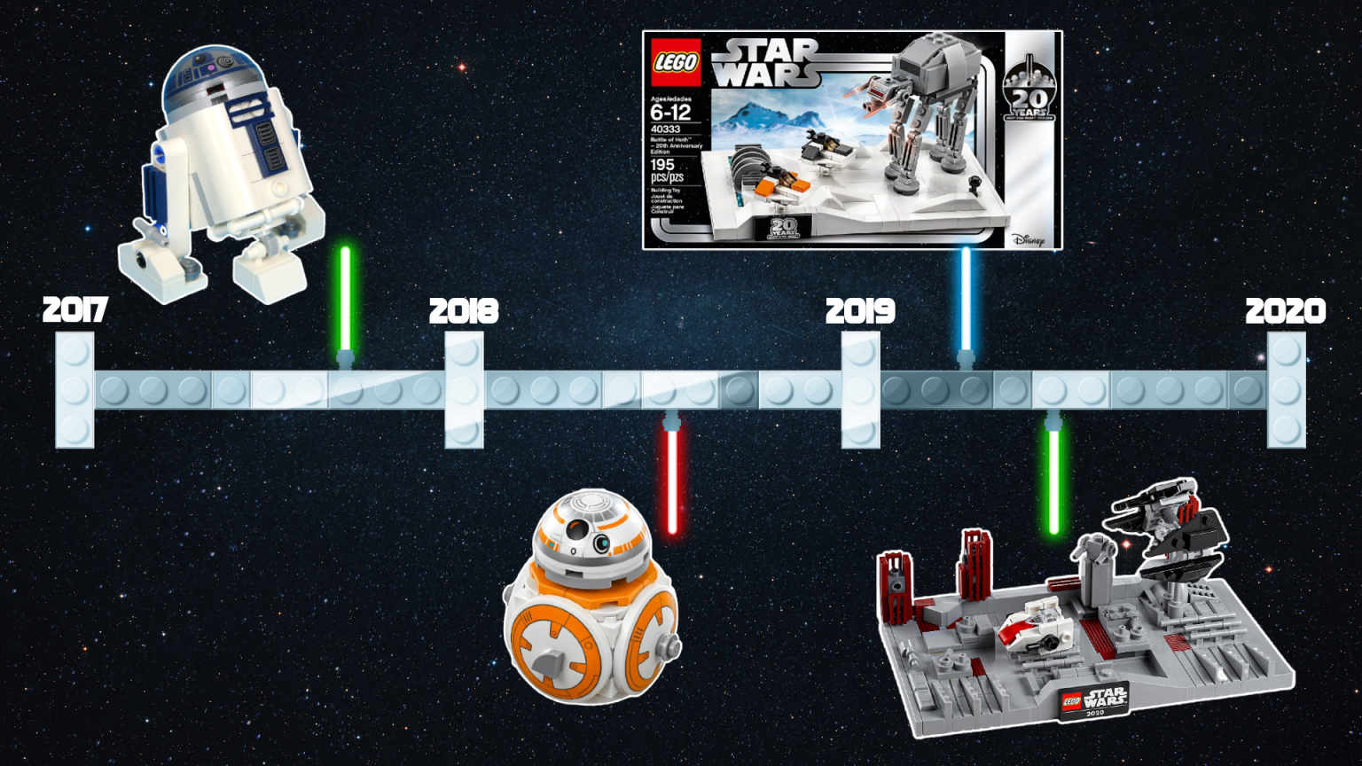 Every LEGO Star Wars May the 4th promotional freebie to date