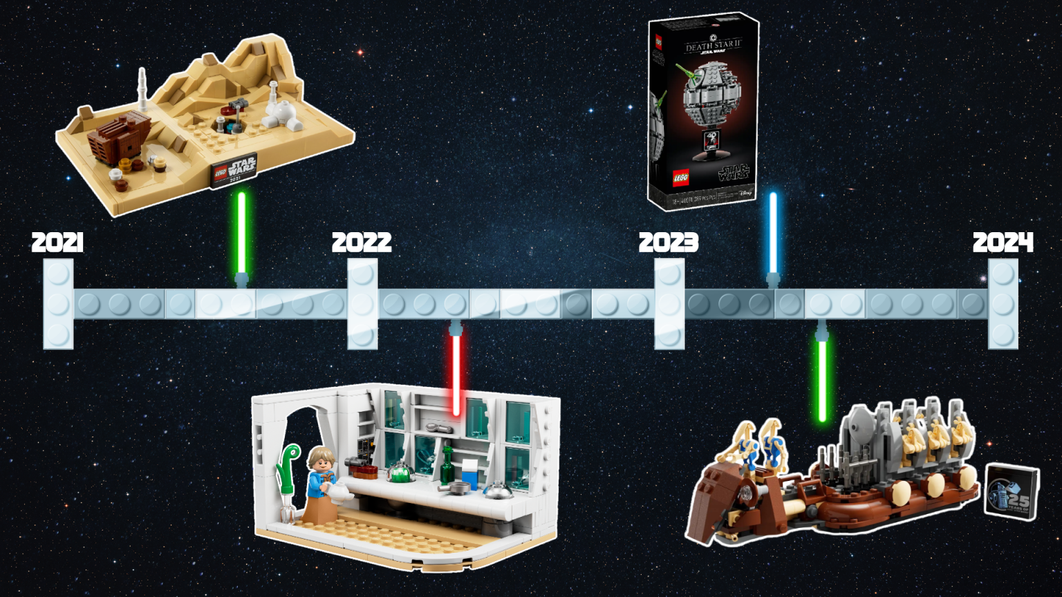 Every LEGO Star Wars May the 4th promotional freebie to date