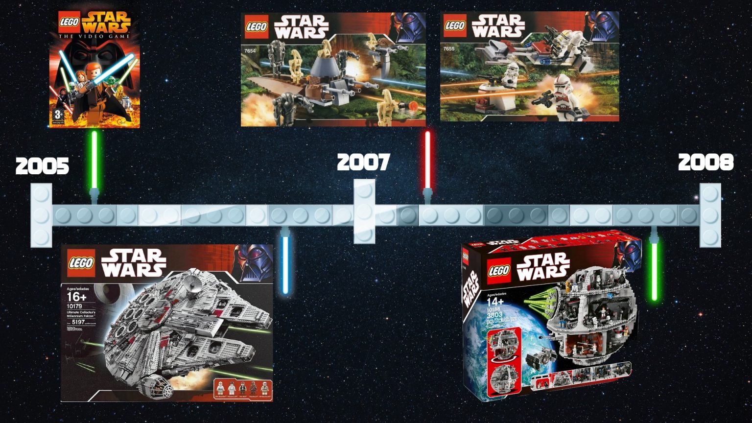 LEGO Star Wars' greatest hits: 25 years of 'wow' points