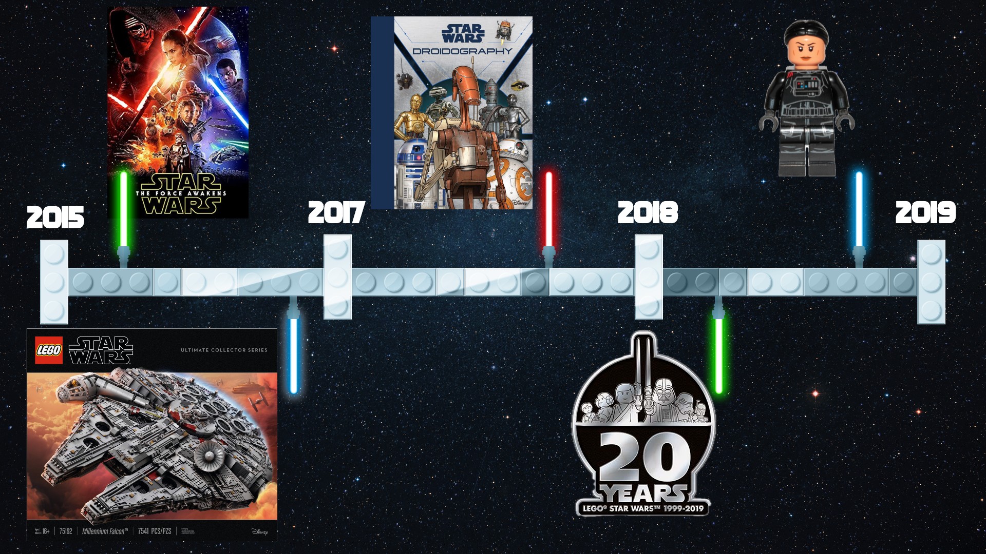 LEGO Star Wars' greatest hits: 25 years of 'wow' points