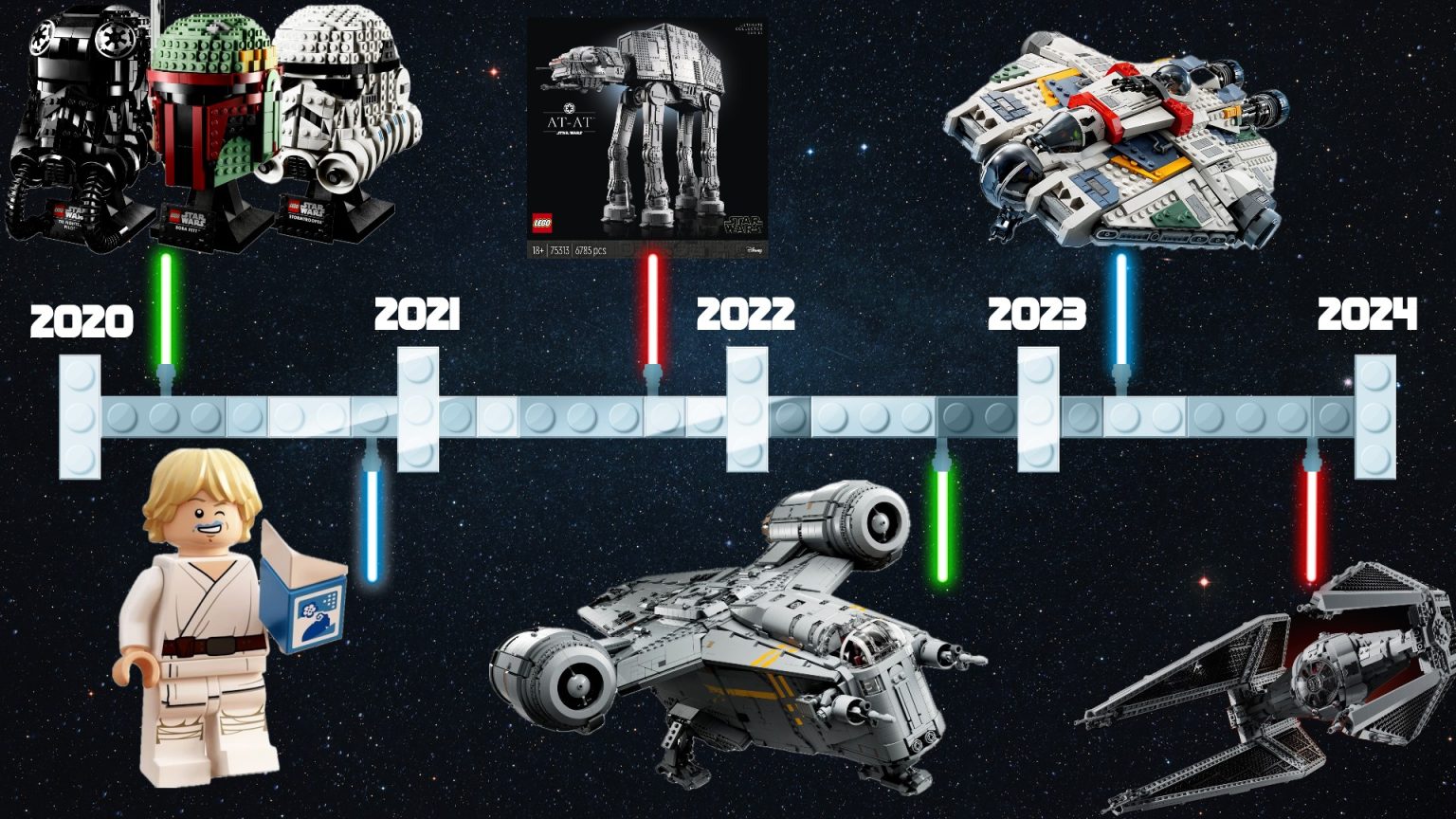 LEGO Star Wars' greatest hits: 25 years of 'wow' points
