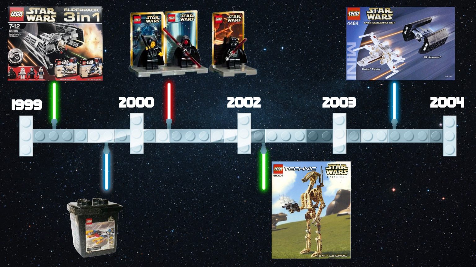 From buckets to busts: 25 years of LEGO Star Wars gimmicks