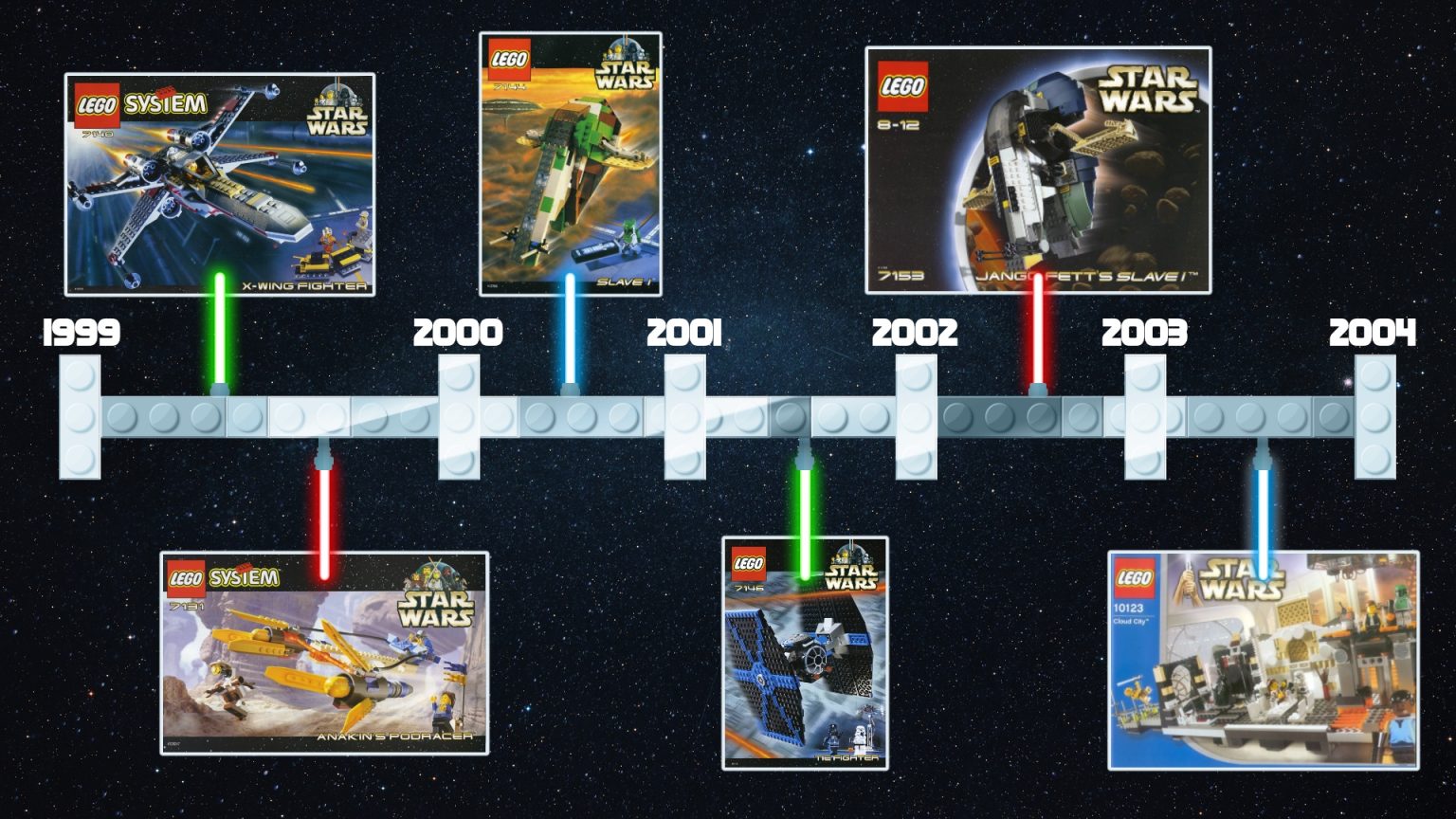 Tracing 25 years of weird and wonderful LEGO Star Wars sets
