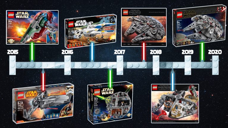 Tracing 25 years of weird and wonderful LEGO Star Wars sets