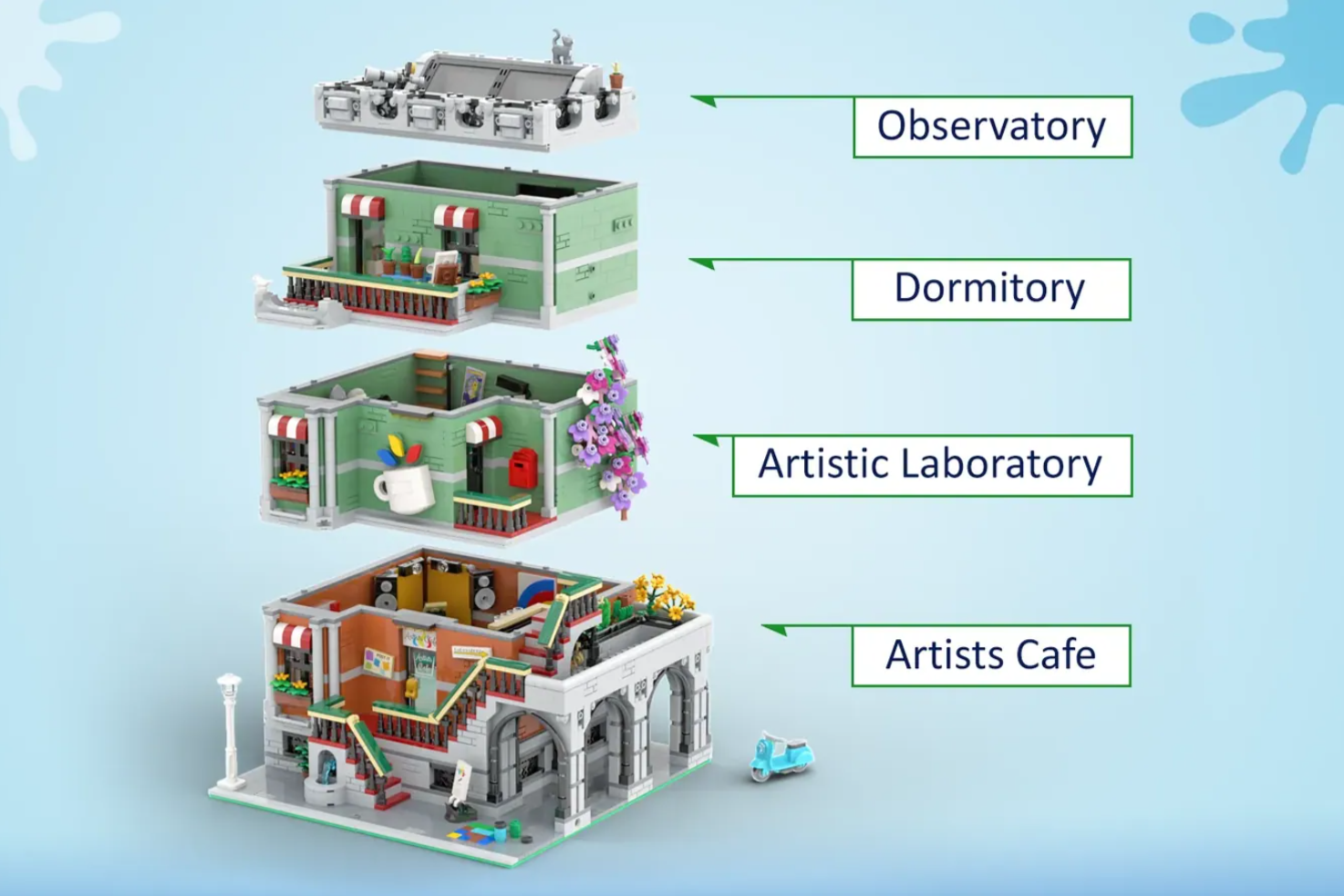 Alternative LEGO Ideas university model proposed for a set