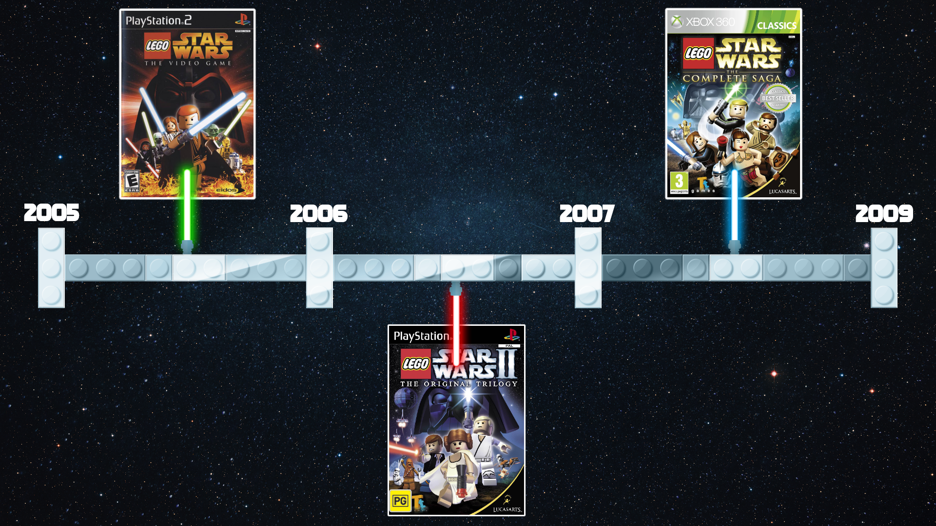 The complete history of LEGO Star Wars video games to date