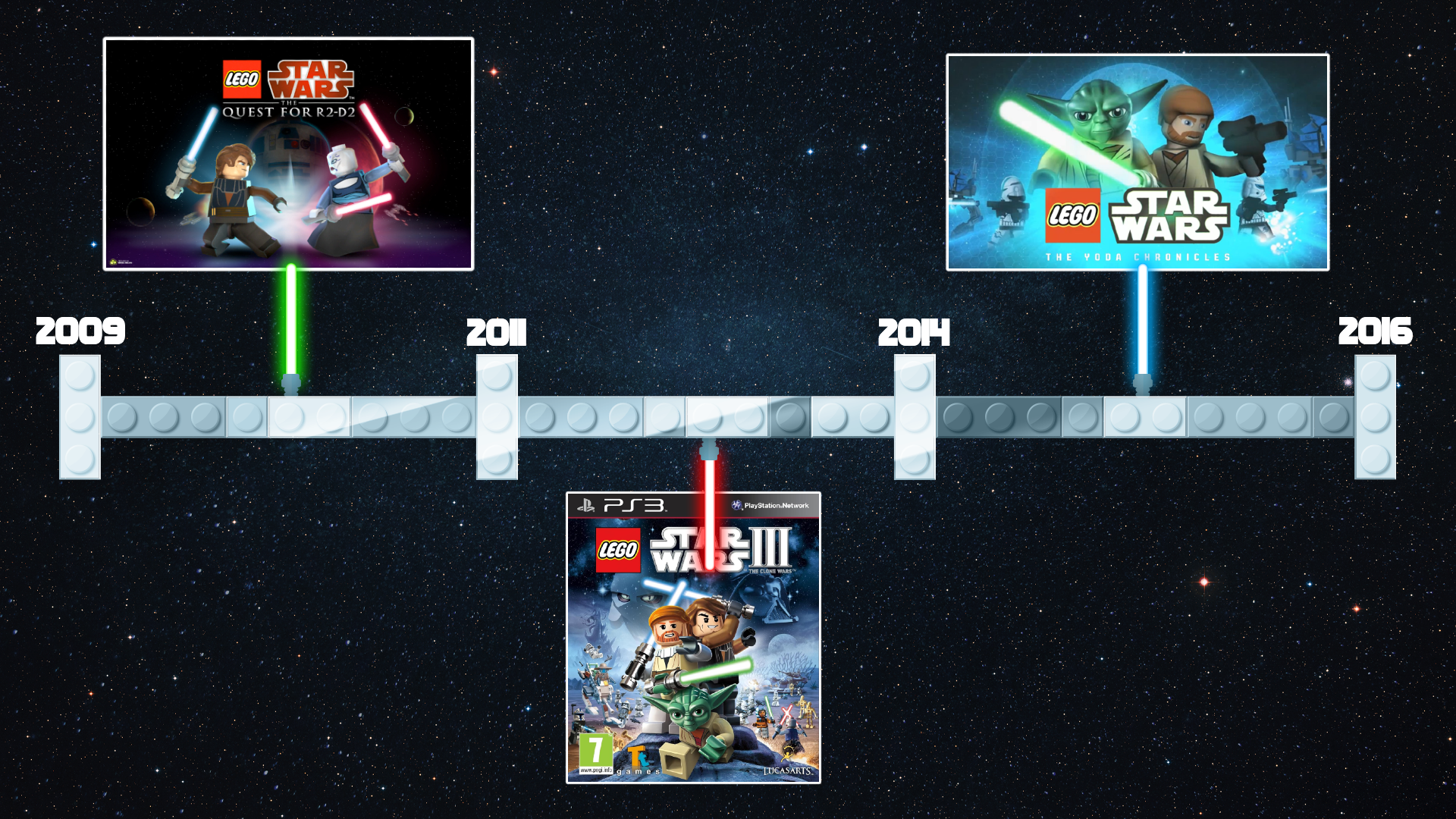 The complete history of LEGO Star Wars video games to date