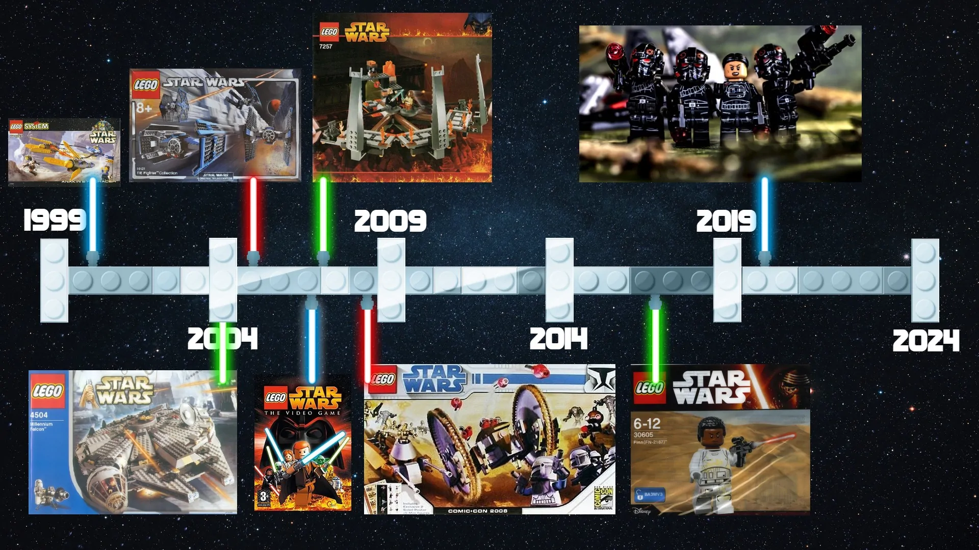 Major milestones for LEGO Star Wars over 25 years