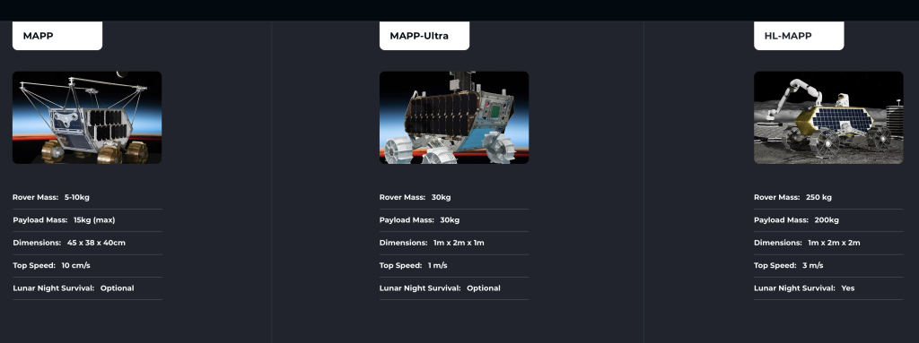 LEGO Technic Lunar Outpost set rumoured for 2025