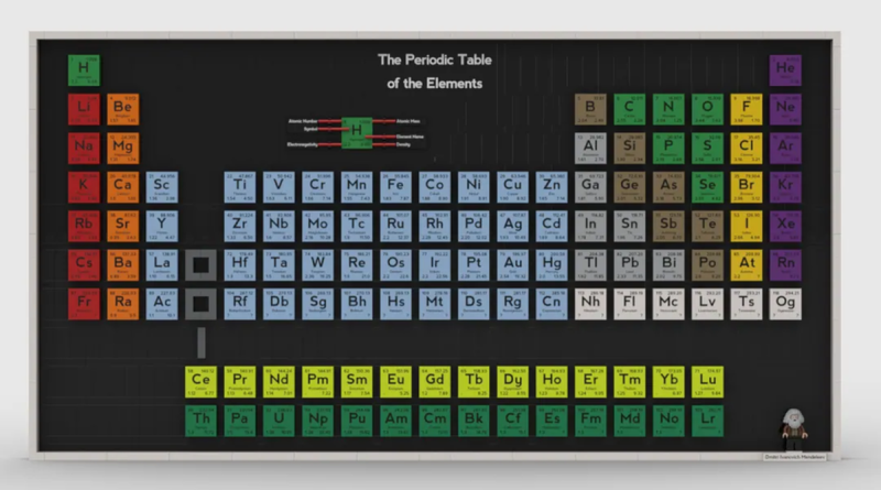 LEGO Ideas Periodic Table of the Elements cracks 10K formula