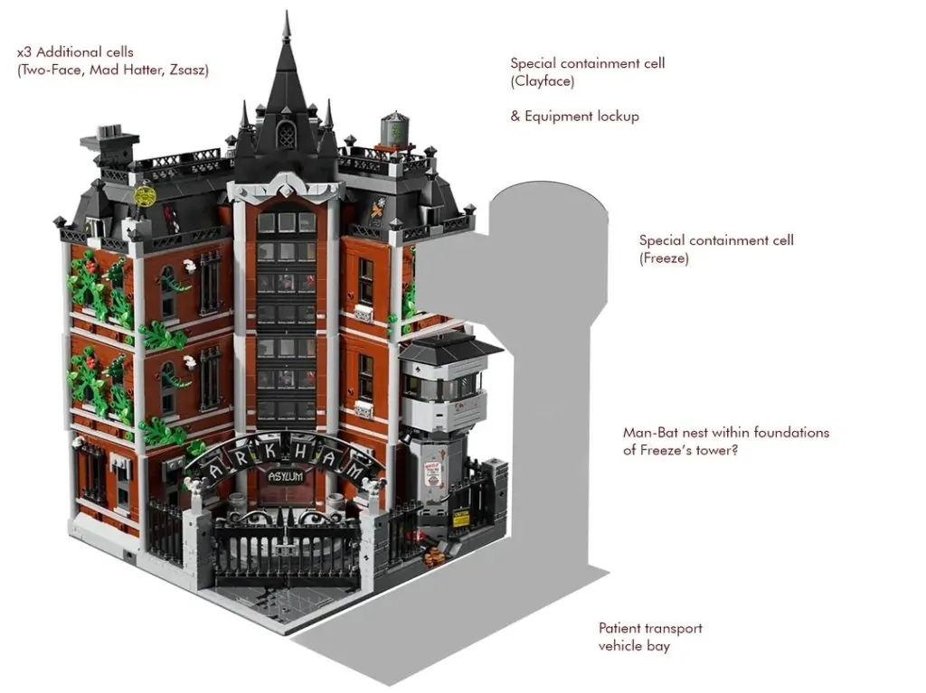What the fans like and dislike about LEGO 76300 Arkham Asylum