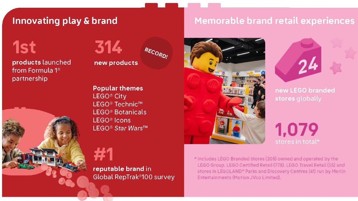 LEGO reveals top-selling themes in first half of 2025