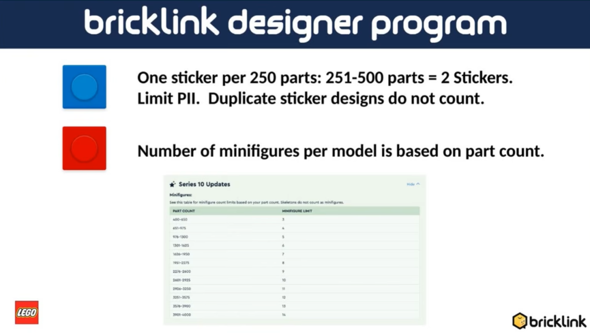 LEGO BrickLink head on AI usage: 'This is not a graphic design program'