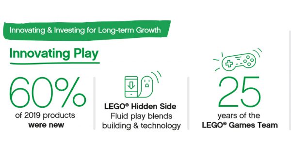 LEGO 2019 financial results at a glance