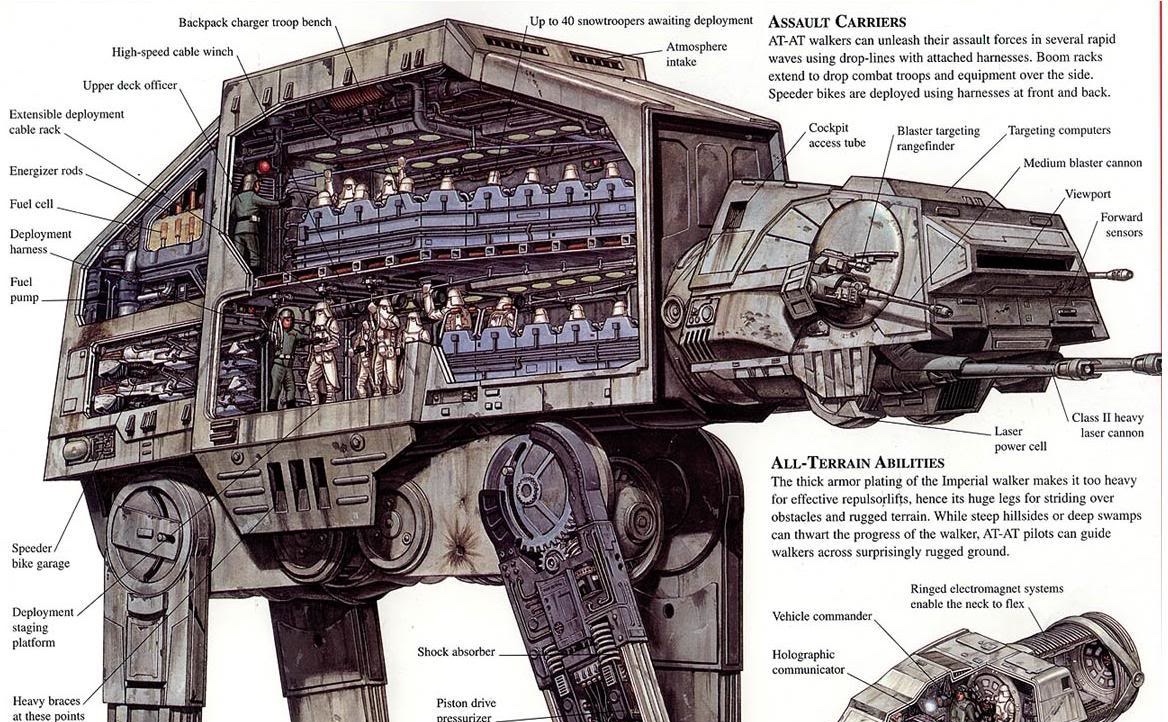 Five things we need to see in the rumoured LEGO UCS AT-AT